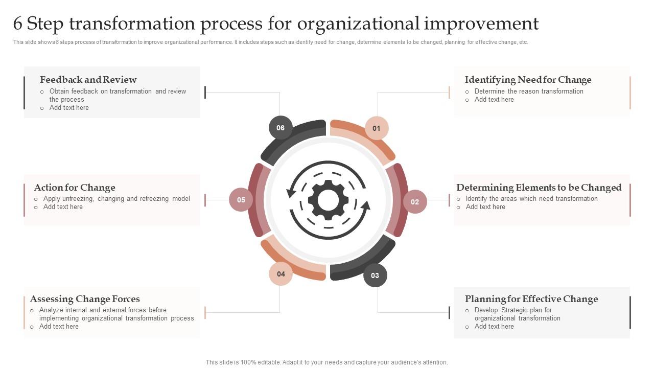 6 Step Transformation Process For Organizational Improvement PPT Sample 6 Step Transformation Process For Organizational Improvement PPT Sample