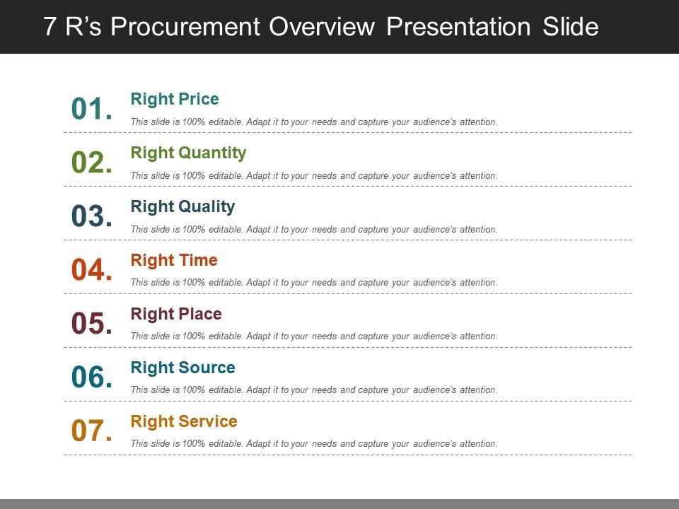 Top 10 Procurement Overview PowerPoint Presentation Templates in 2025