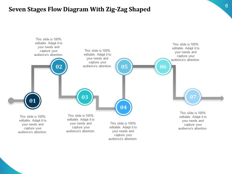 7 Stages Deck Prospect Demonstration Approach Negotiate Support