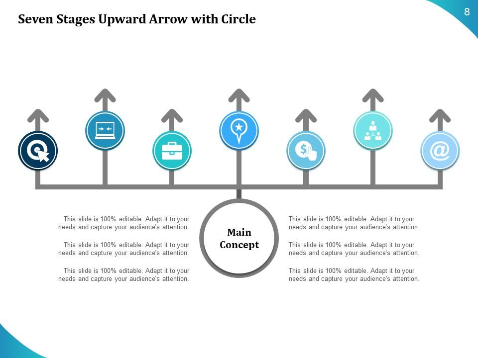 7 Stages Deck Prospect Demonstration Approach Negotiate Support