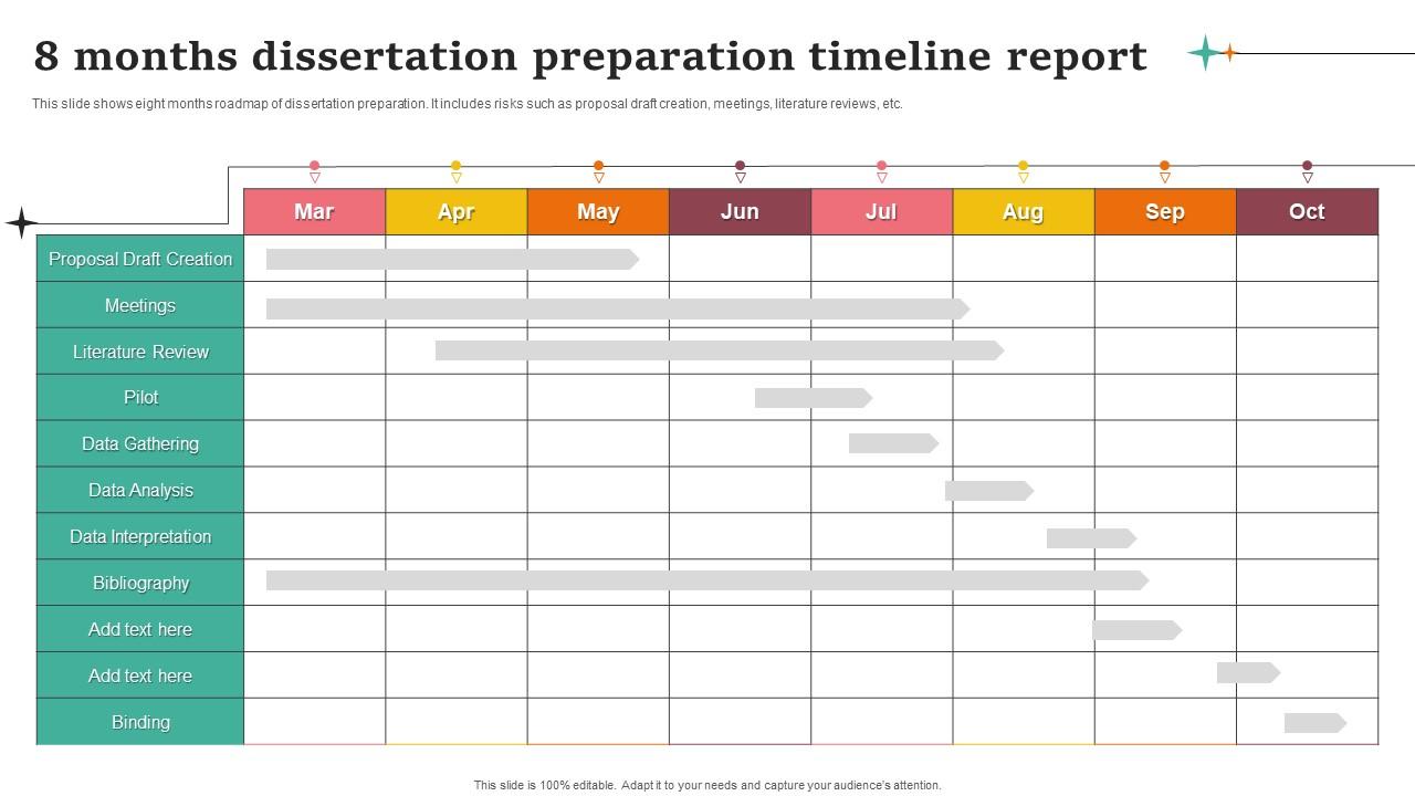 8 Months Dissertation Preparation Timeline Report Ppt Powerpoint