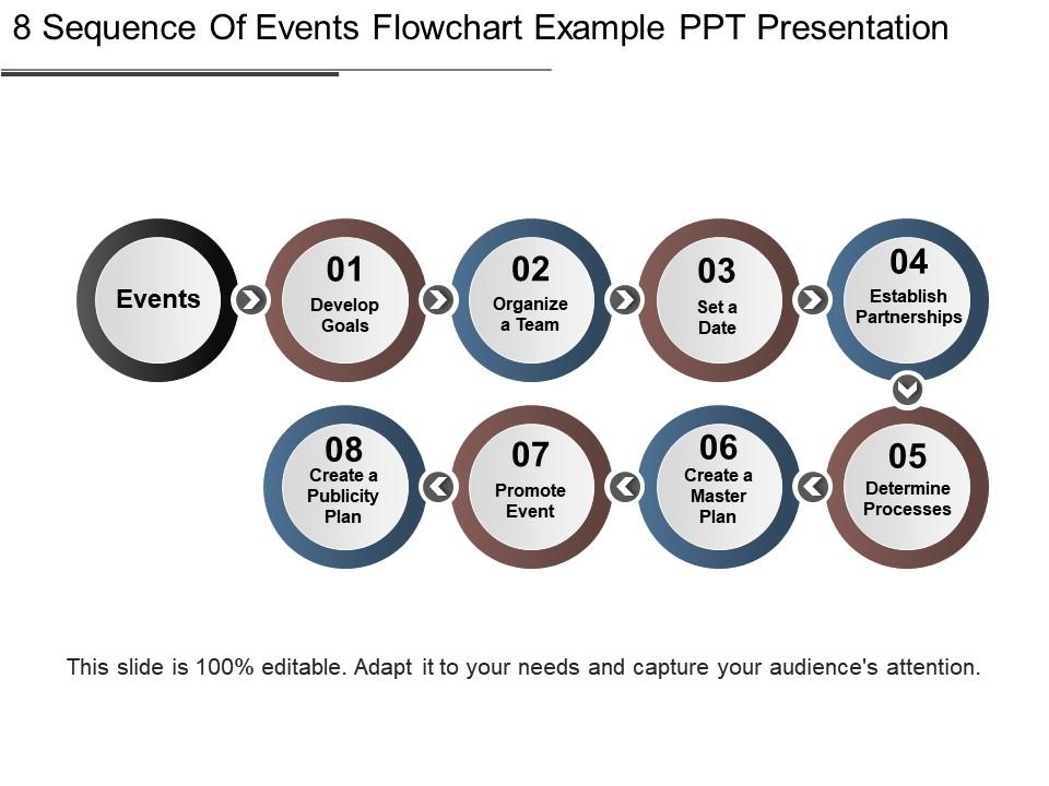 8 Sequence Of Events Flowchart Example Ppt Presentation | PowerPoint ...
