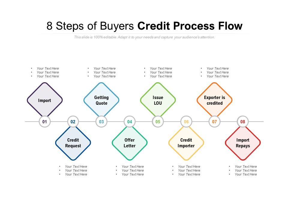 8 Steps Of Buyers Credit Process Flow Powerpoint Slide Images Ppt