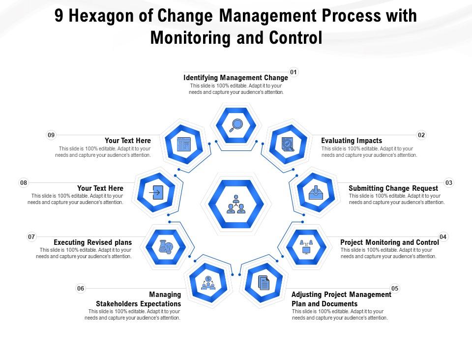 9 Hexagon Of Change Management Process With Monitoring And Control ...