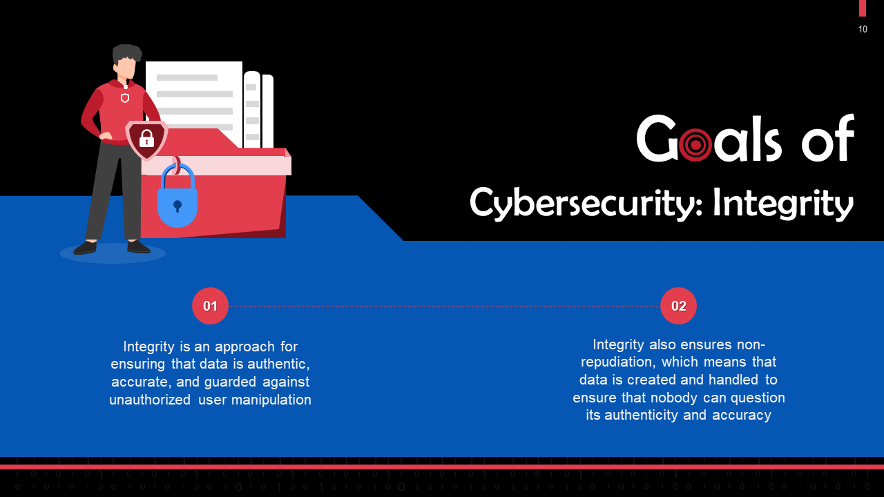 Top 10 Cyber Security Awareness Powerpoint Presentation Templates In 2025