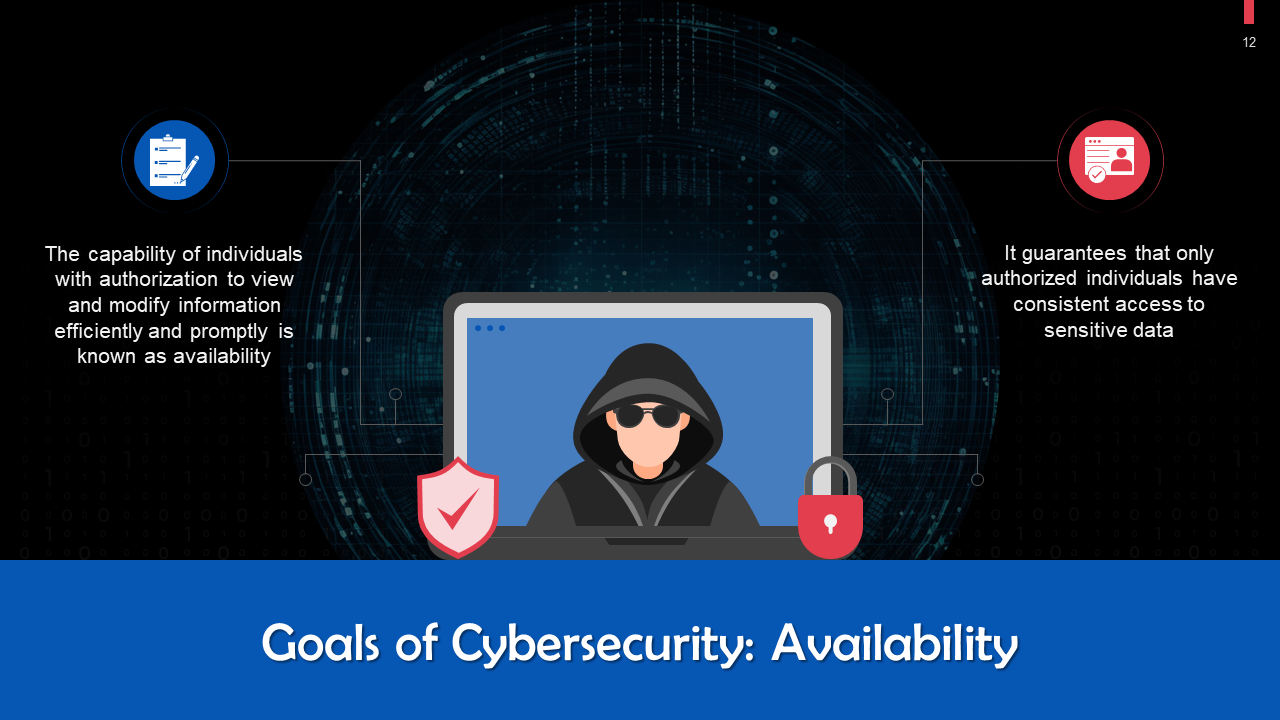 Top 10 Cyber Security Introduction Powerpoint Presentation Templates In