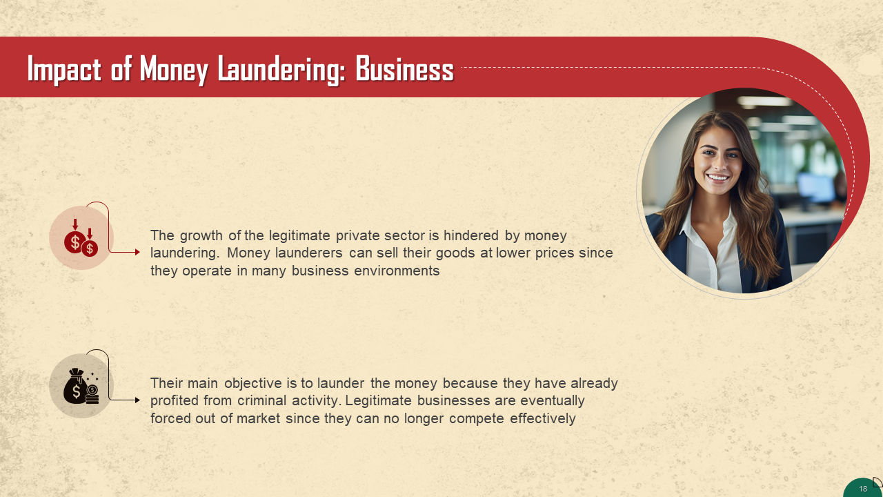 Top 10 Anti Money Laundering Powerpoint Presentation Templates In 2024