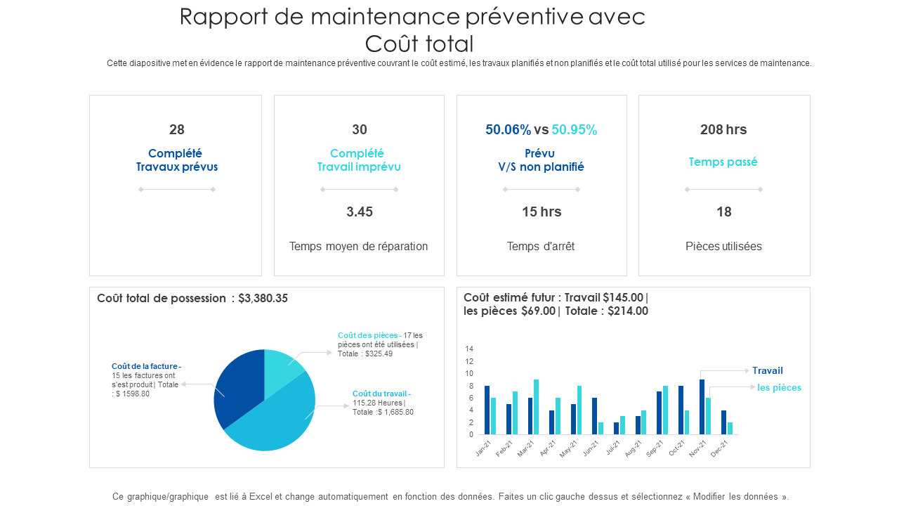 Rapport de maintenance préventive avec coût total PPT Sample Rapport de maintenance préventive avec coût total PPT Sample