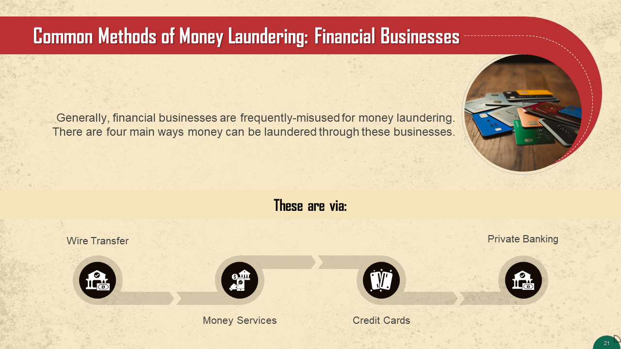 Top 10 Anti Money Laundering Powerpoint Presentation Templates In 2024