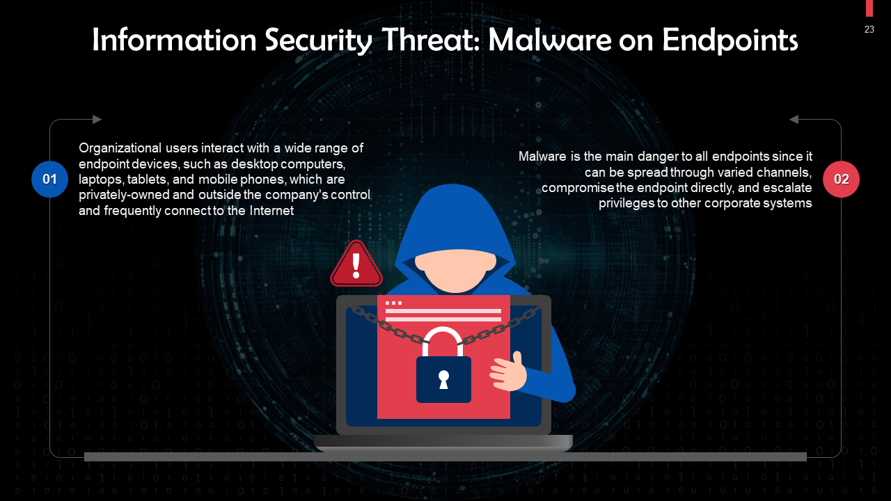 Top 10 Cyber Security Free Download Powerpoint Presentation Templates