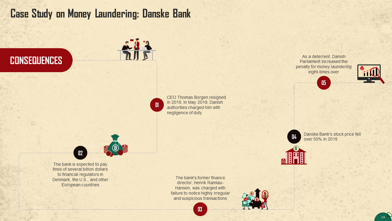 Top 10 Anti Money Laundering Powerpoint Presentation Templates In 2024