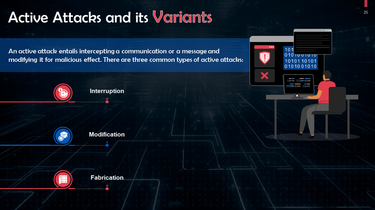 Top 10 Cyber Security Introduction Powerpoint Presentation Templates In