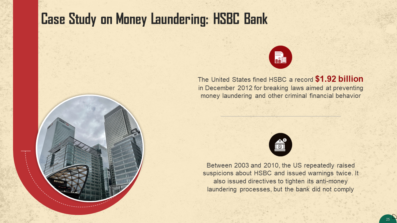 Top 10 Anti Money Laundering Powerpoint Presentation Templates In 2024
