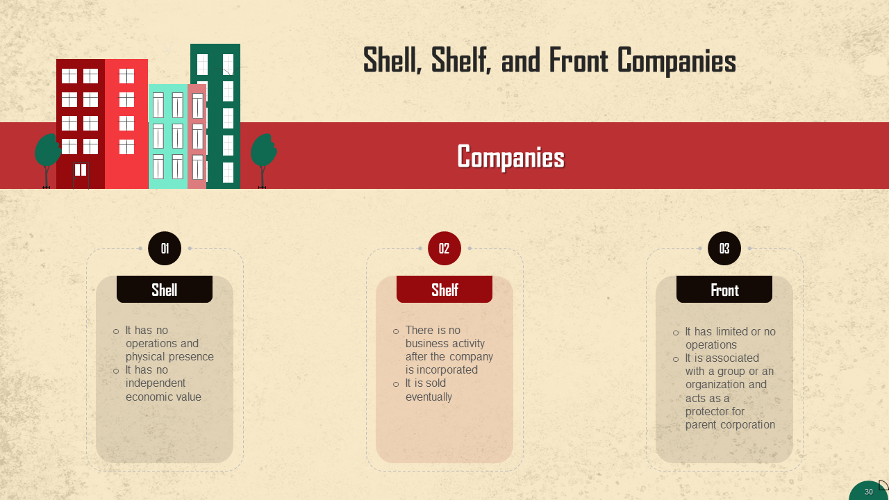 Top 10 Anti Money Laundering Powerpoint Presentation Templates In 2024