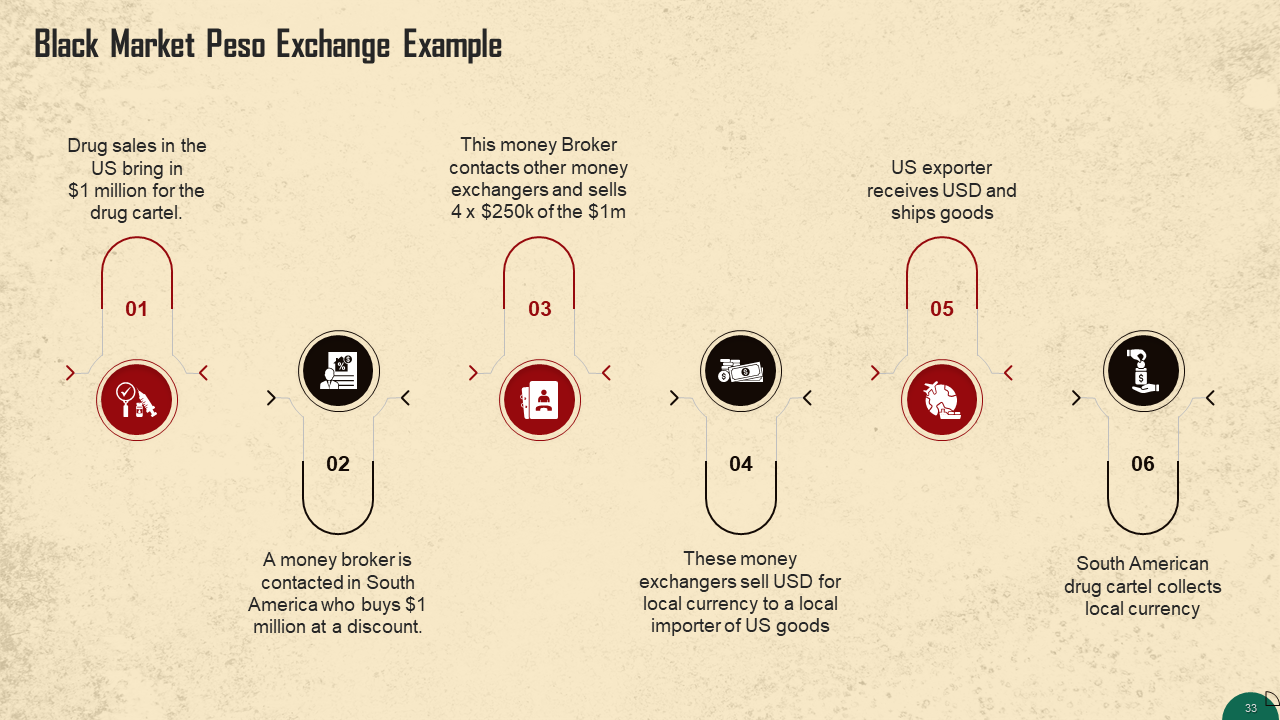 Top 10 Anti Money Laundering Powerpoint Presentation Templates In 2024