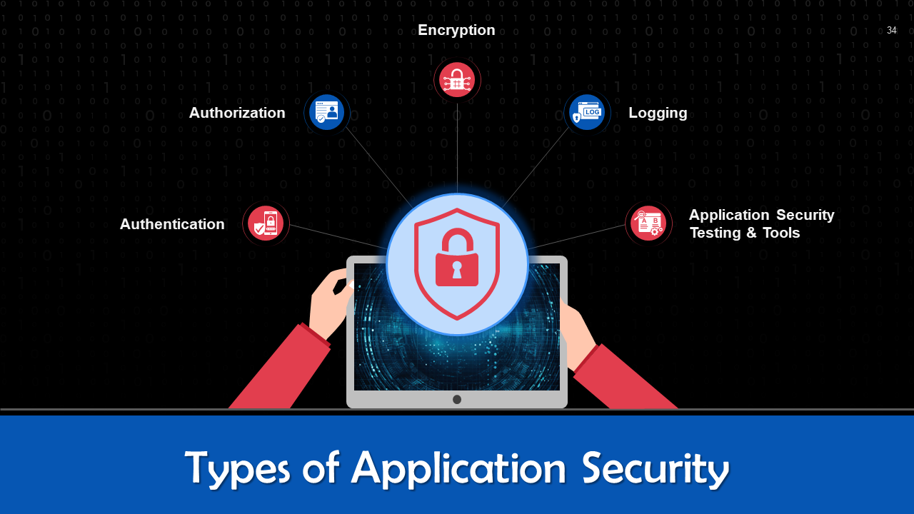 Top 10 Cyber Security Free Download Powerpoint Presentation Templates