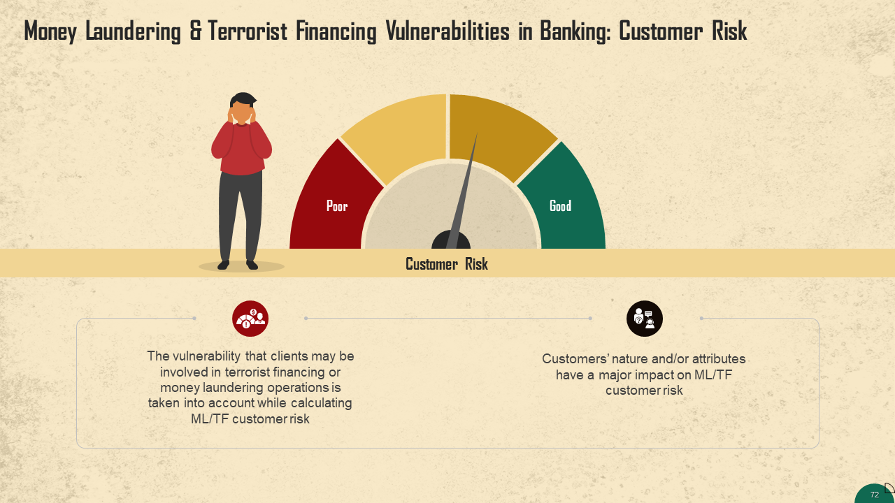 Top 10 Anti Money Laundering Powerpoint Presentation Templates In 2024