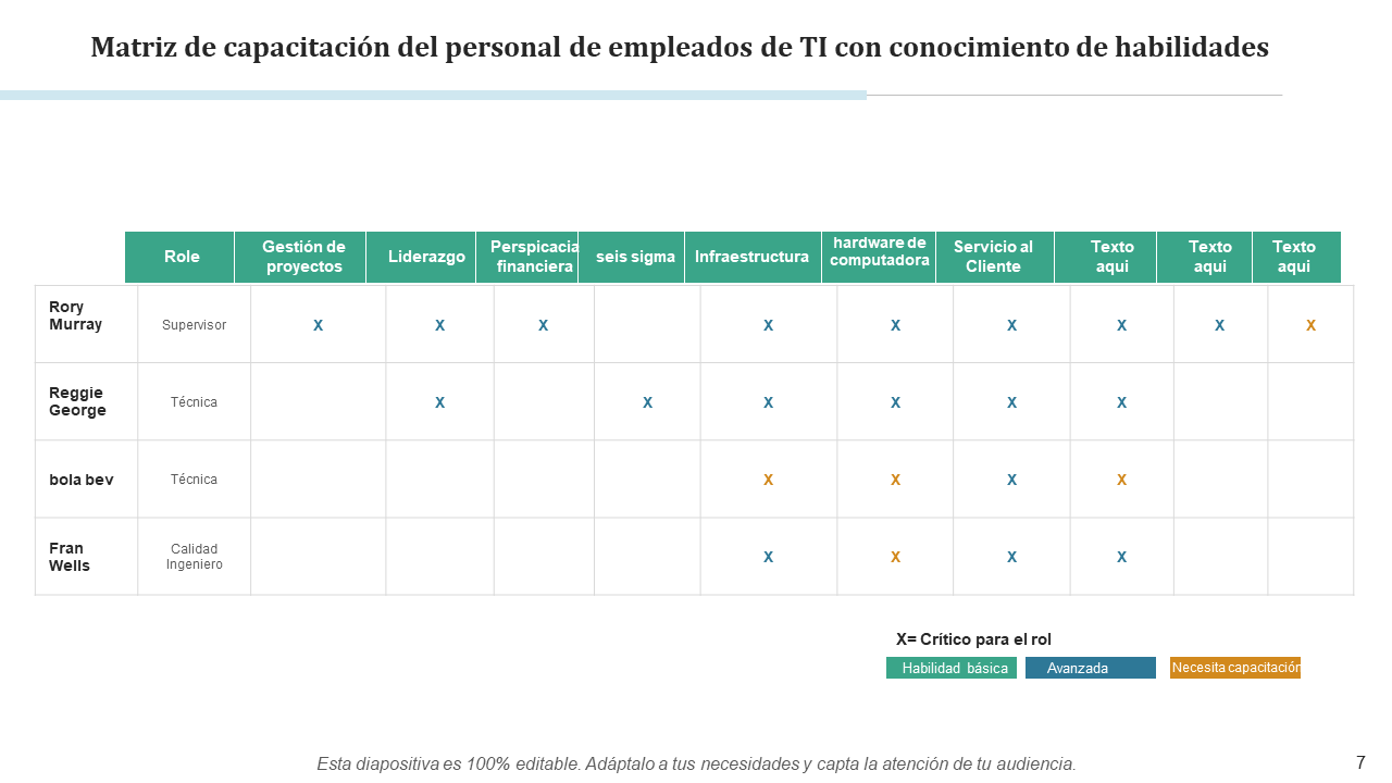 Formación de empleados del departamento de matriz de programación de ... Formación de empleados del departamento de matriz de programación de ...
