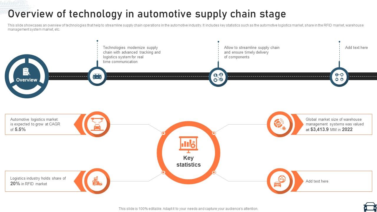 A220 Automotive Industry Technology Overview Of Technology In ...