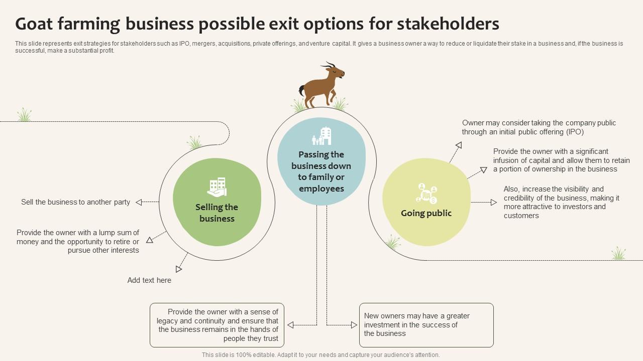 A31 Goat Farming Business Possible Exit Options Goat Farming Business ...