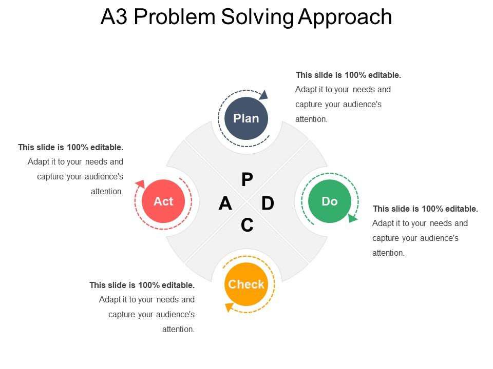 A3 Problem Solving Approach Ppt Design Templates Graphics Presentation Background For