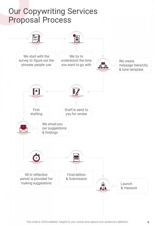 A4 Copywriting Services Proposal Template | Presentation Graphics | Presentation PowerPoint ...
