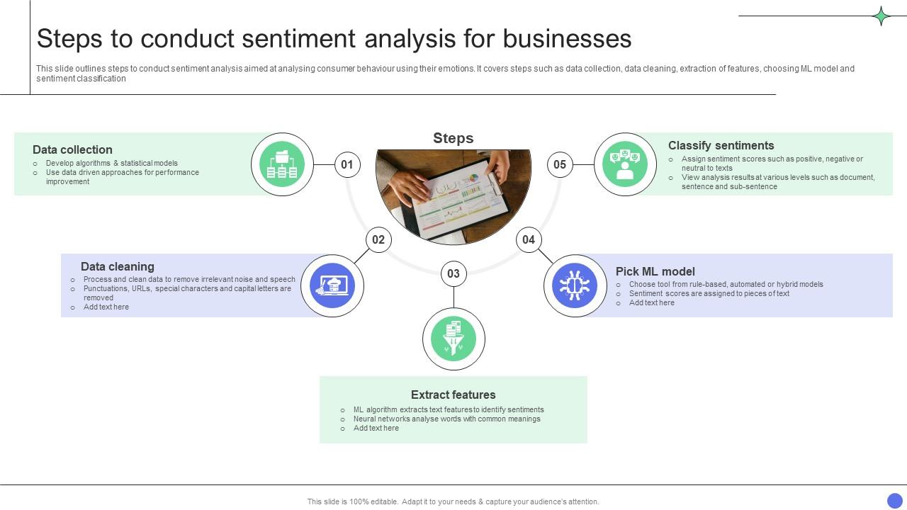 A Comprehensive Guide Steps To Conduct Sentiment Analysis For Businesses Data Analytics SS PPT Slide