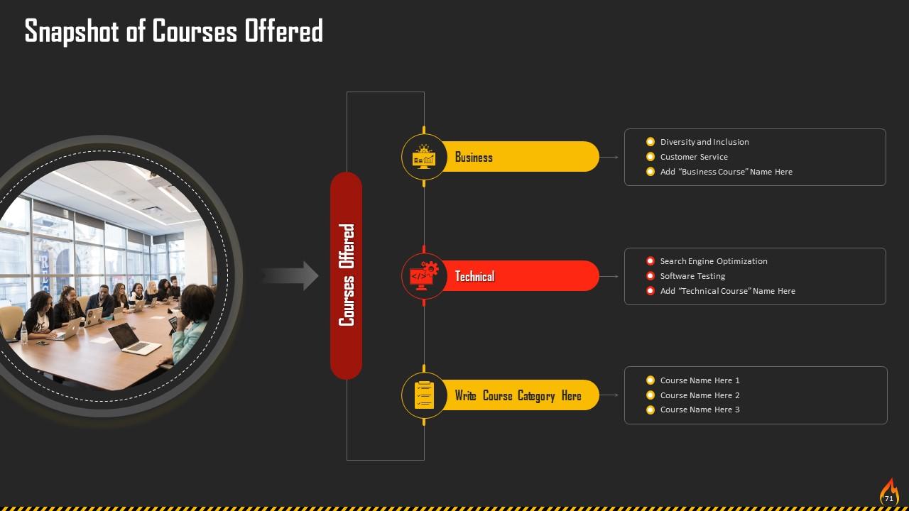 Top 10 Safety Equipment PowerPoint Presentation Templates in 2026