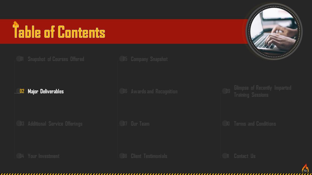 Top 10 Safety Equipment PowerPoint Presentation Templates in 2026