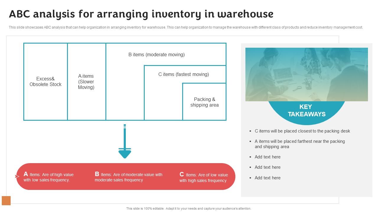 ABC Analysis For Arranging Inventory Stock Inventory Procurement And Warehouse PPT Presentation