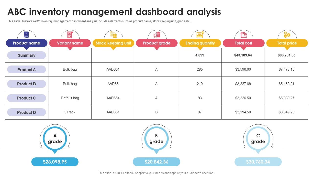 ABC Inventory Management Dashboard Analysis Optimizing Inventory Audit ... ABC Inventory Management Dashboard Analysis Optimizing Inventory Audit ...
