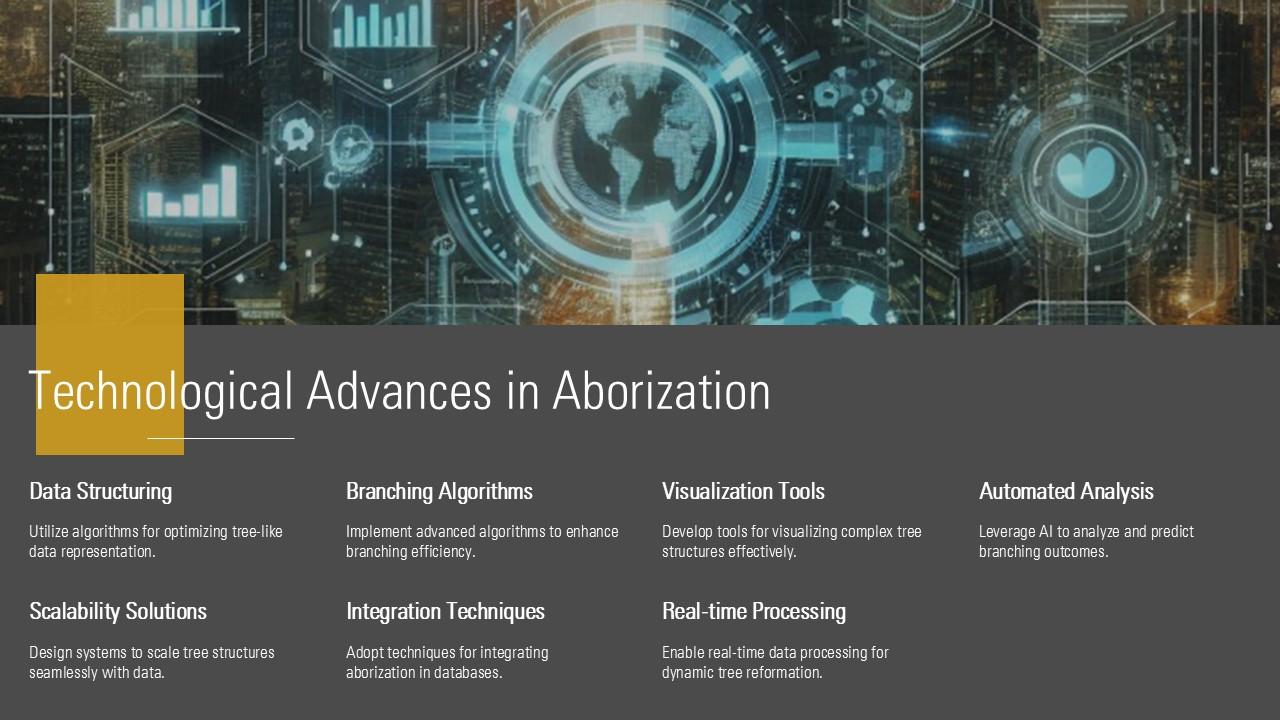 Aborization Ppt Guidelines Acp Ppt Example