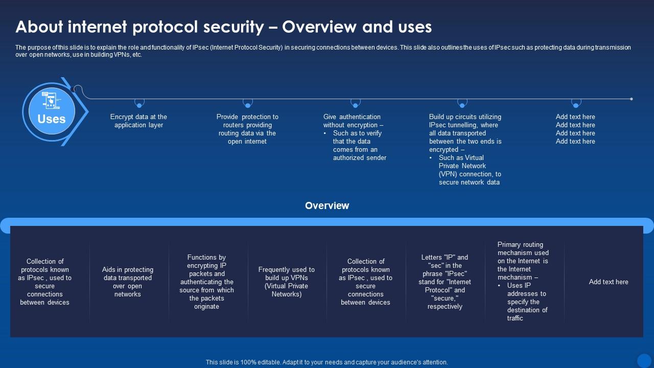 About Internet Protocol Security Overview And Uses Encryption For Data Privacy In Digital Age It ...