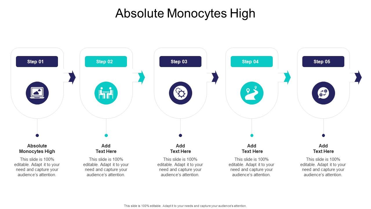 Absolute Monocytes High In Powerpoint And Google Slides Cpb PPT Slide Absolute Monocytes High In Powerpoint And Google Slides Cpb PPT Slide