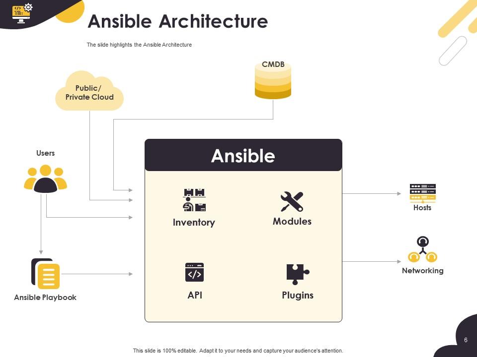 Accelerating with ansible powerpoint presentation slides | Presentation ... Accelerating with ansible powerpoint presentation slides | Presentation ...