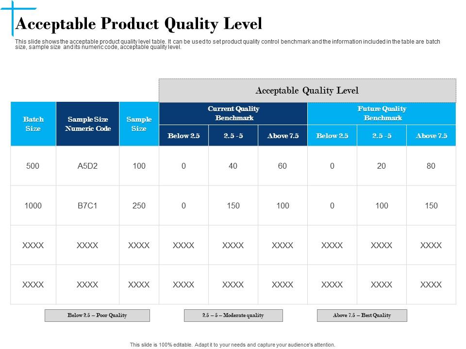 Acceptable Product Quality Level N607 Powerpoint Presentation Download ... Acceptable Product Quality Level N607 Powerpoint Presentation Download ...