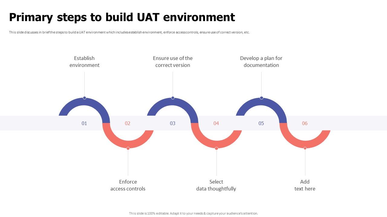 Acceptance Testing Primary Steps To Build UAT Environment Ppt Portfolio ...