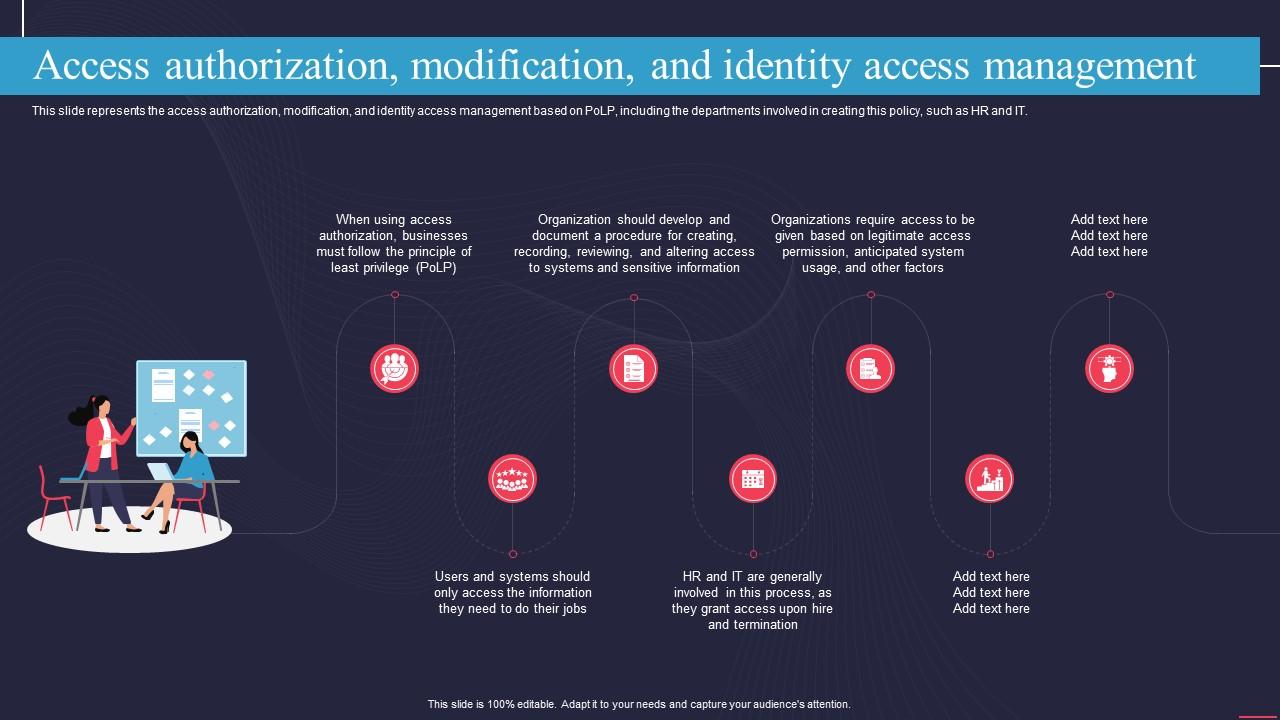 Access Authorization Modification And Identity Access Management