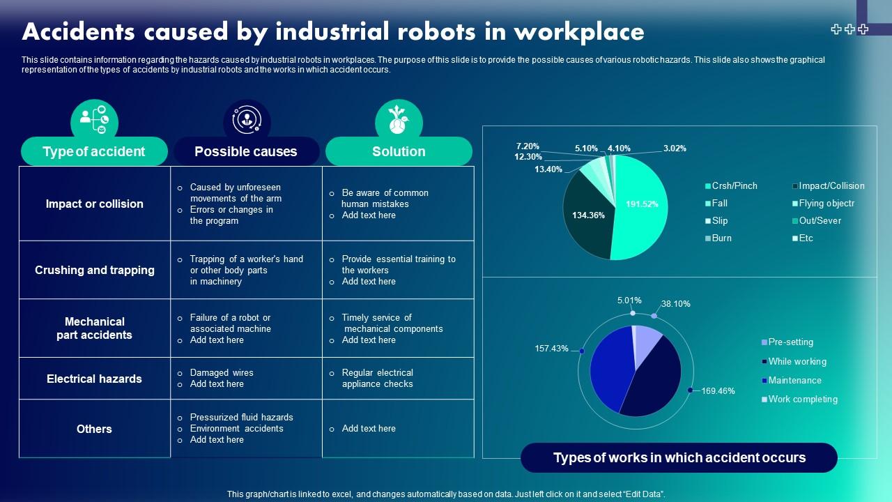 Accidents Caused By Industrial Robotic Integration In Industries It Ppt