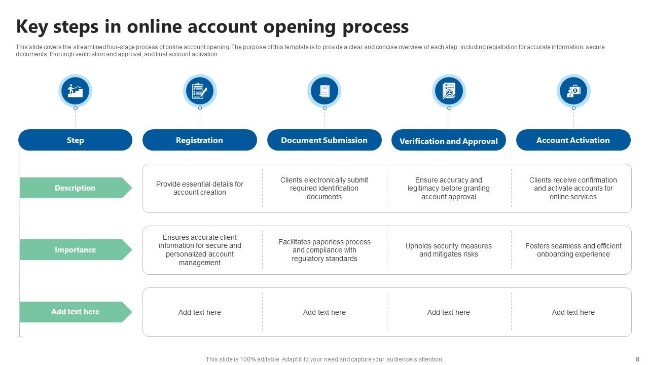 Account Opening Powerpoint Ppt Template Bundles PPT Presentation