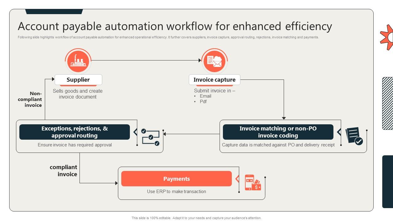Account Payable Automation Workflow For Enhanced Efficiency Ppt Sample
