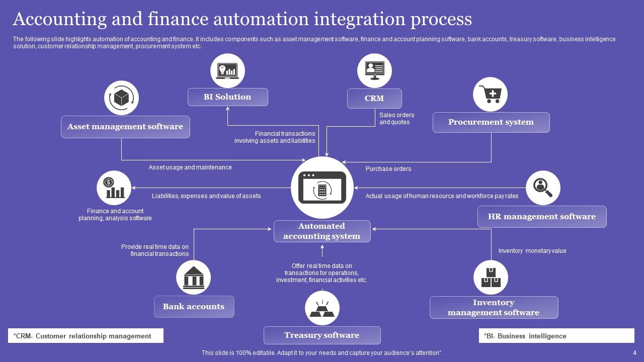 Accounting Automation Powerpoint Ppt Template Bundles Ppt Powerpoint