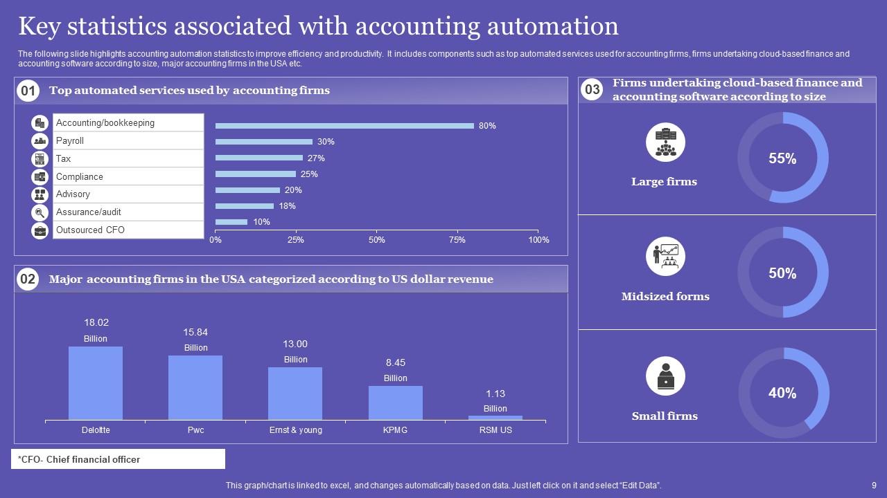 Accounting Automation Powerpoint Ppt Template Bundles Ppt Powerpoint