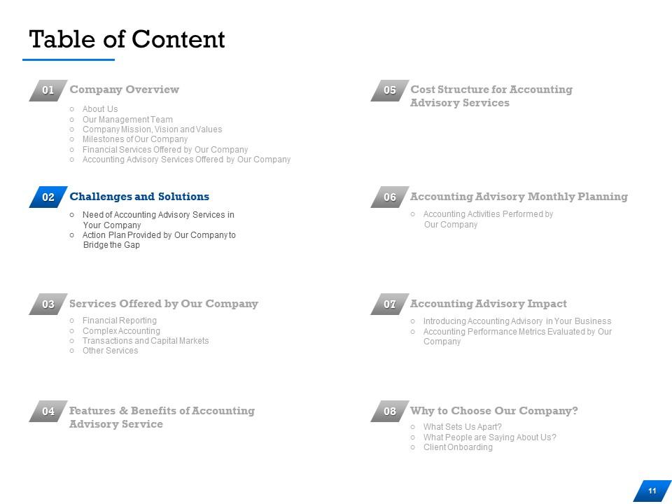 Top 10 Accounting Consulting PowerPoint Presentation Templates in 2026