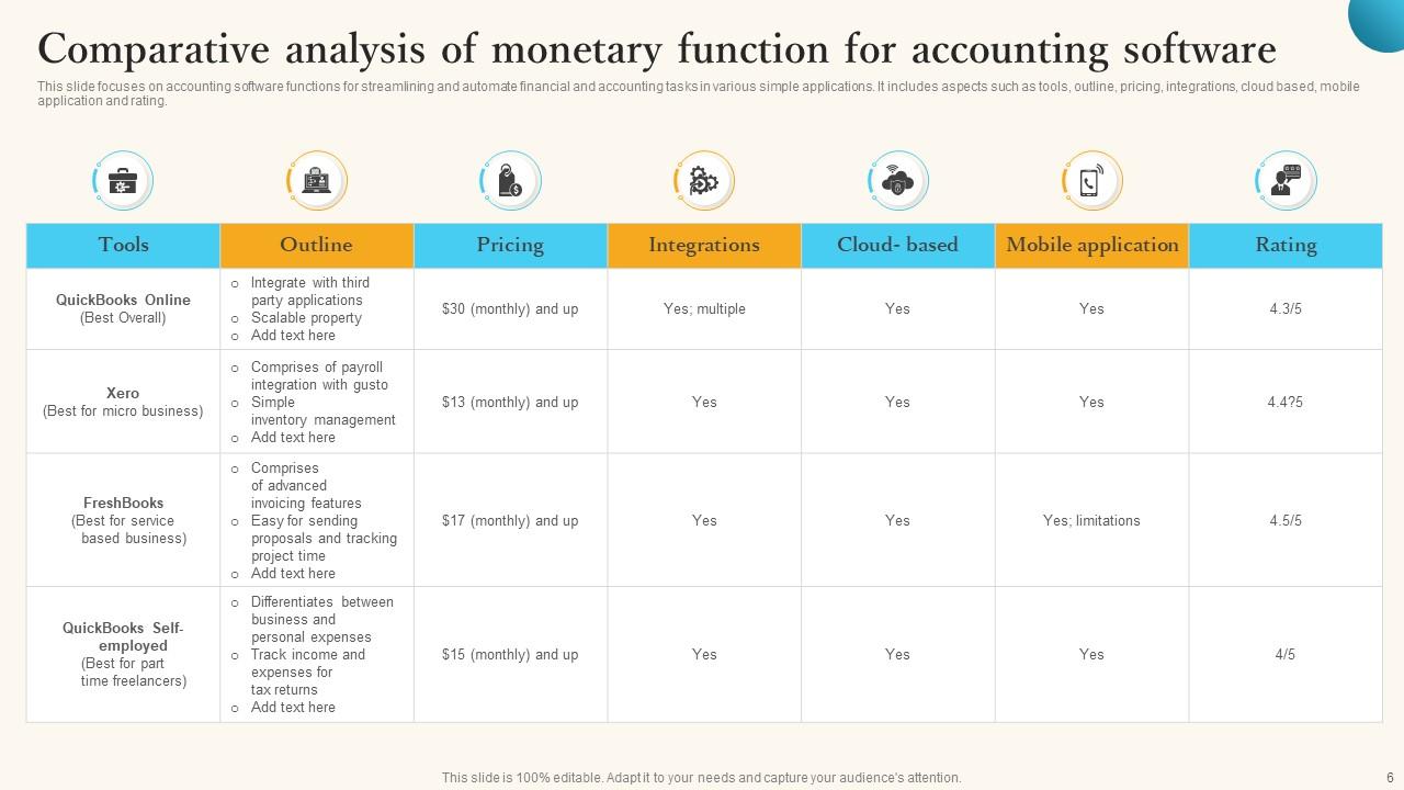 Accounting Function Powerpoint Ppt Template Bundles Ppt Template