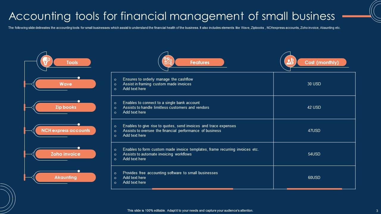 Accounting Tools Powerpoint Ppt Template Bundles Ppt Powerpoint
