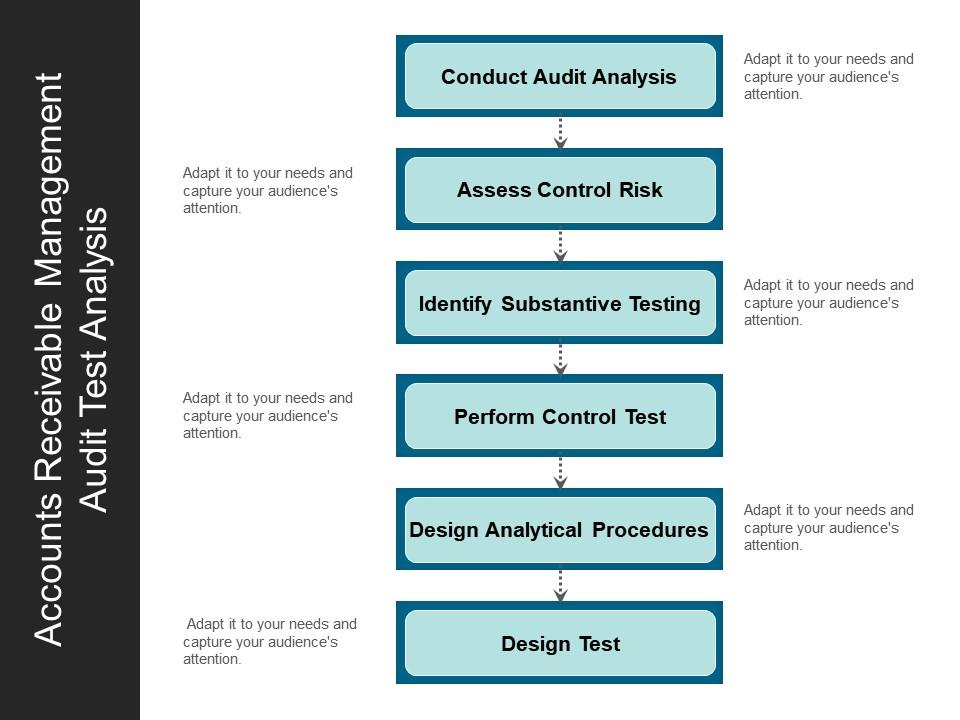 Accounts Receivable Management Audit Test Analysis | PowerPoint ...