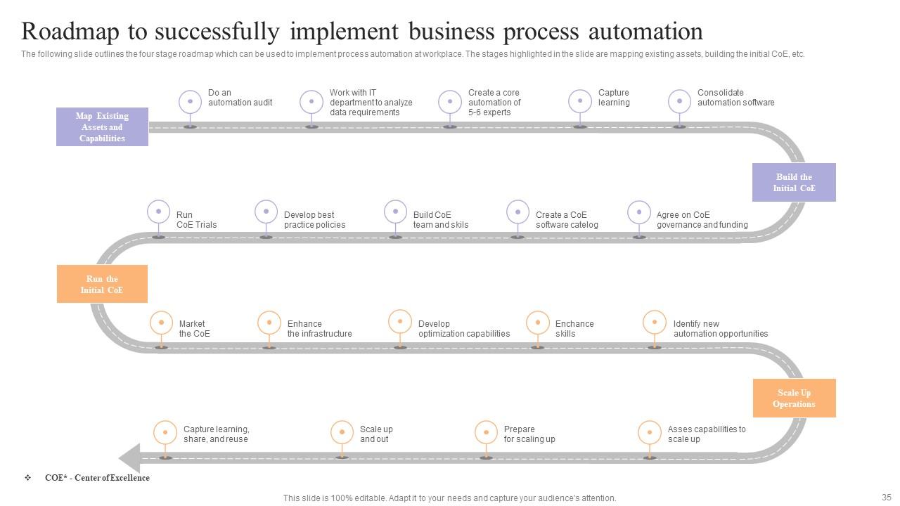 Top 10 Achieving Process Improvement Through Various Automation Tools ...