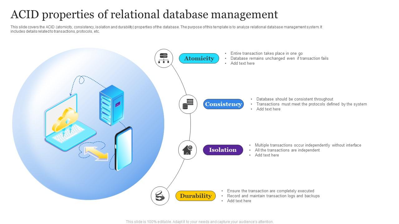 Acid Properties Of Relational Database Management PPT Presentation Acid Properties Of Relational Database Management PPT Presentation