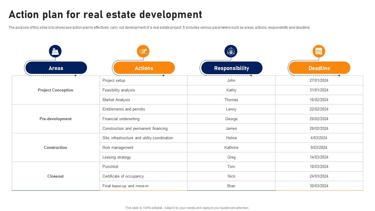 Action Plan For Real Estate Development PPT Presentation